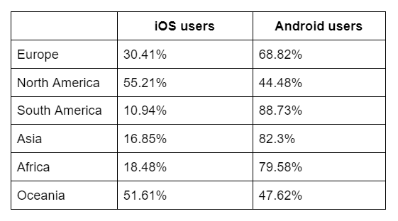 How iOS 14 changes will affect your Facebook Ads - 24SevenSocial