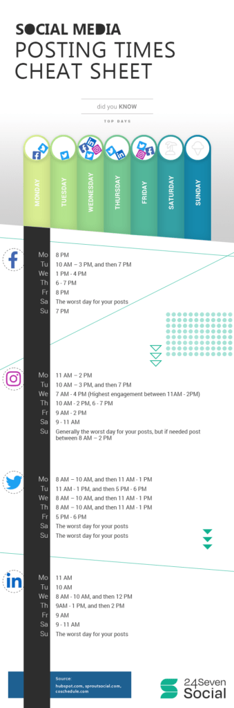 When to post on Social Media - your personalised 2022 Cheat Sheet ...